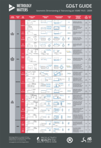 Metrology Matters Posters | Productivity Quality