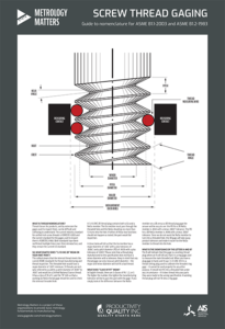 Metrology Matters Posters | Productivity Quality